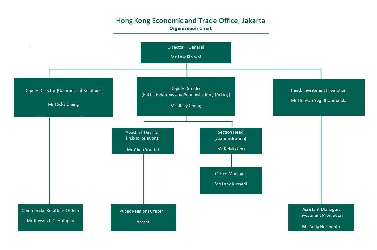Hong Kong Economic & Trade Office - Staff Directory